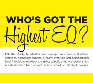 [Infographic] Who's Got The Highest EQ? | Hogan Assessments