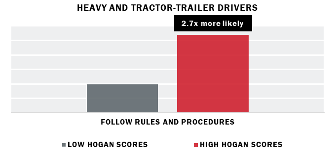 Essential and Frontline Workers’ Safety | Hogan Assessments