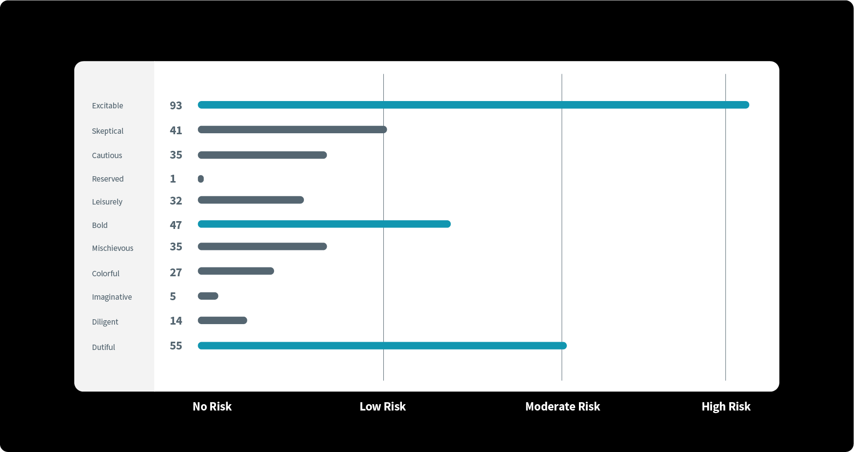Hogan Chart Hogan Assessments Hogan Chart Hogan Assessments