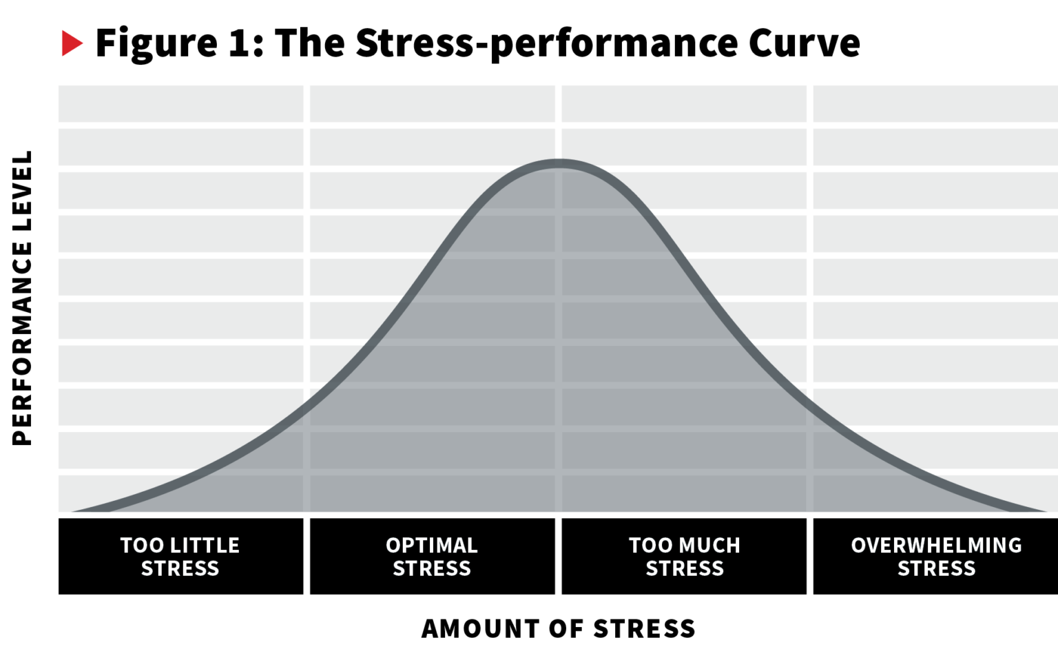 Insights at the Top of the Stress-performance Curve | Hogan Assessments